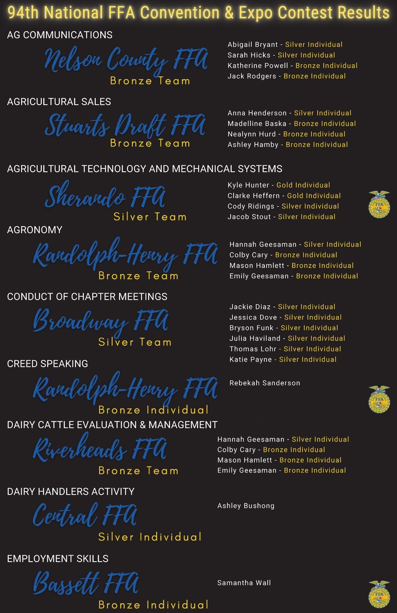 October: National FFA Convention & Expo